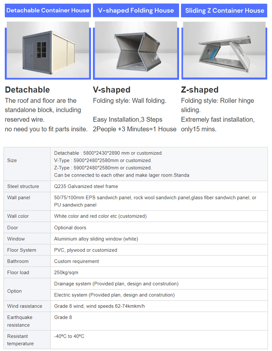 Modular Disaster Relief Housing Design Factory&Supplier - DostonHouse