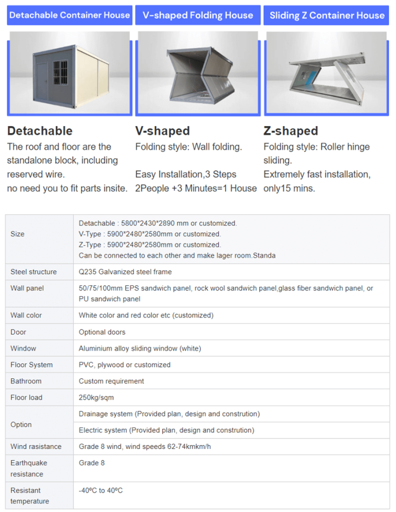 Temporary Housing For Disaster Relief Housing Solutions - DostonHouse
